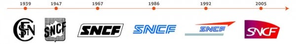 sncf-evolution-logo-timeline - JustSee Agence de communication