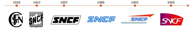 sncf-evolution-logo-timeline - JustSee Agence de communication